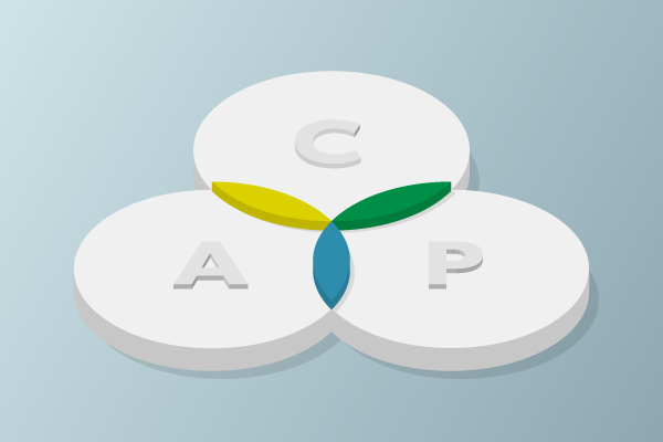 What Is Cap Theorem? | OpenLogic