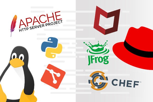 Community Open Source vs. Commercial Open Source | OpenLogic by Perforce Community Open Source vs. Commercial Open Source | OpenLogic by Perforce